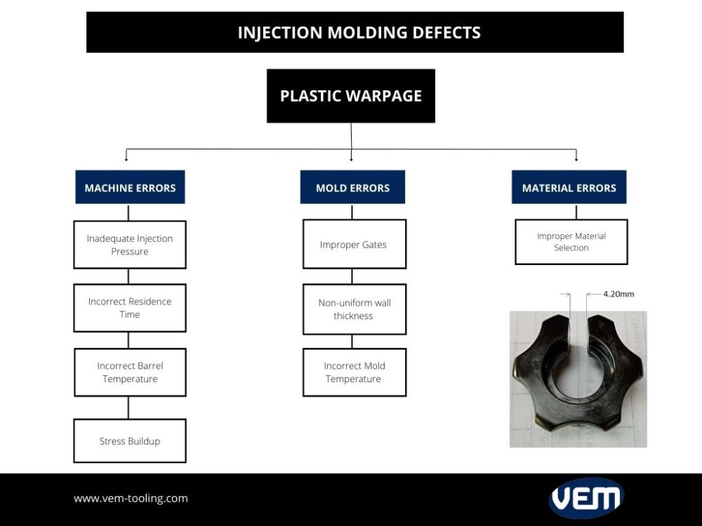 Plastic Warpage in Injection Molding