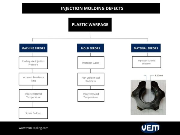 Plastic Warpage in Injection Molding