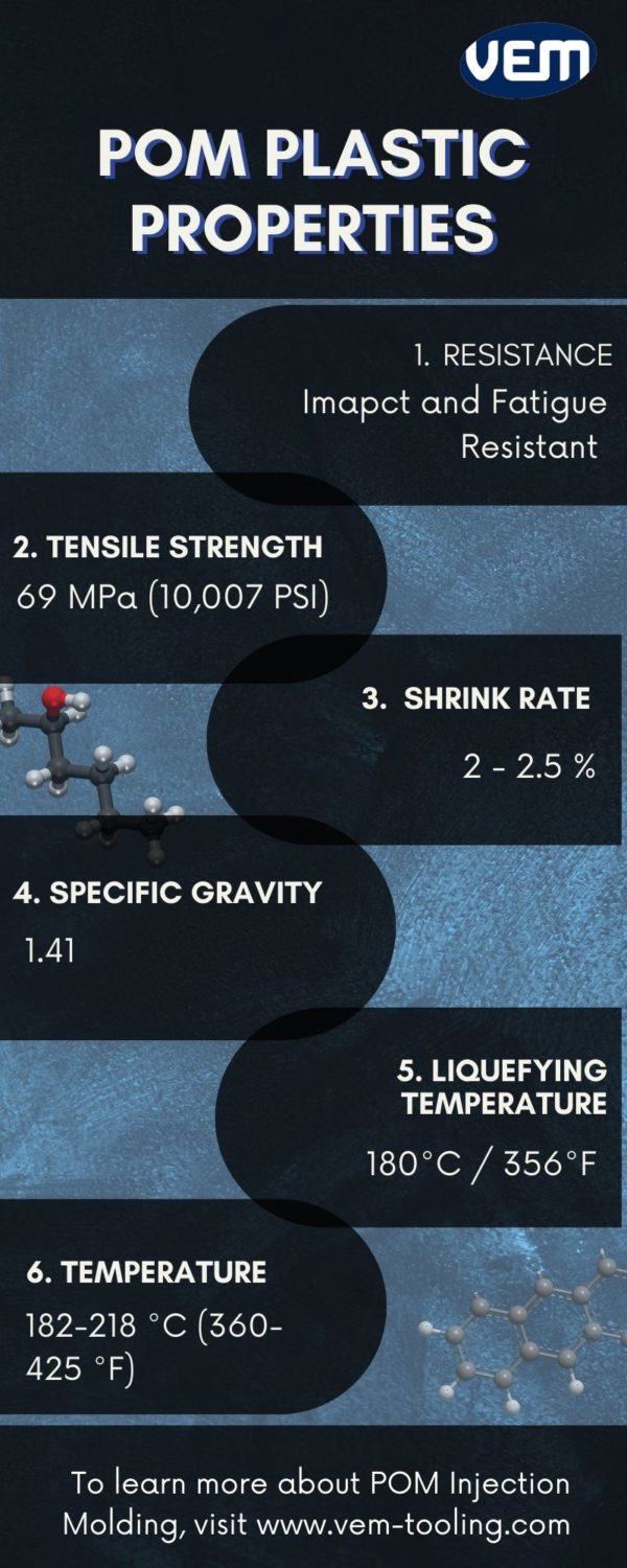 POM Injection molding
