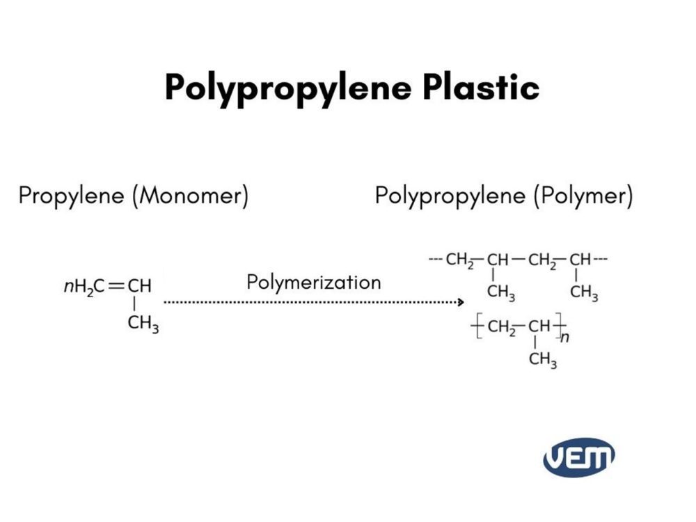 Injection Molding Materials: Polypropylene