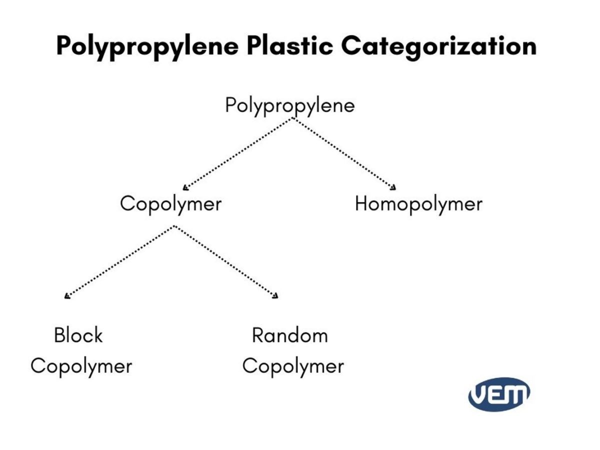 Injection Molding Materials: Polypropylene