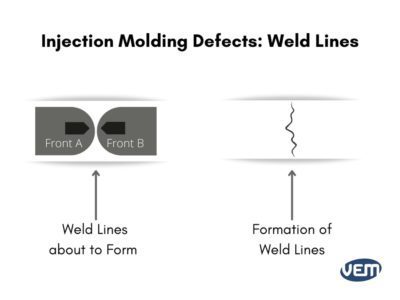 Molding Defects - Weld Lines