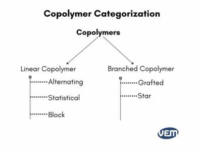 Homopolymer vs. Copolymer