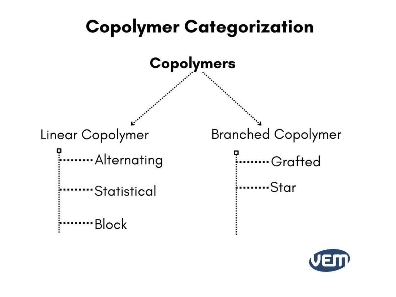 Homopolymer Vs Copolymer