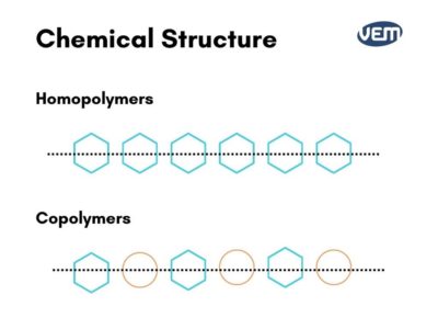 Homopolymer vs. Copolymer