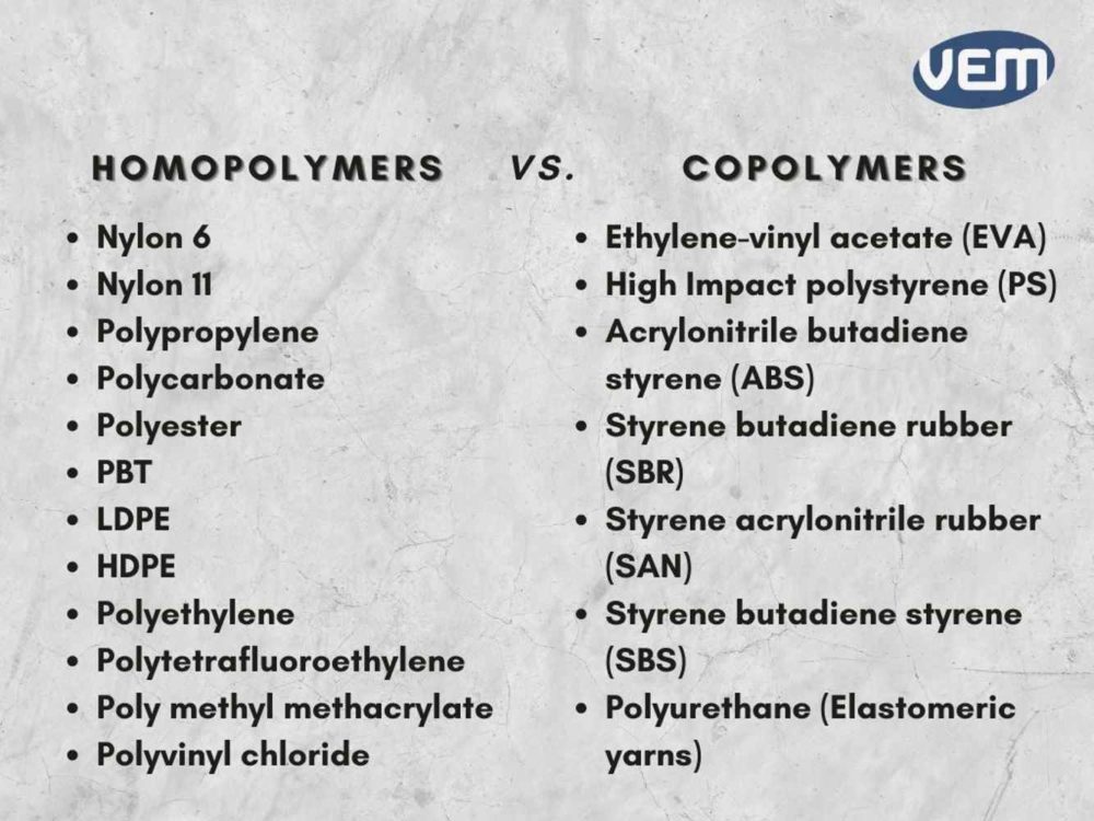 Homopolymer vs. Copolymer