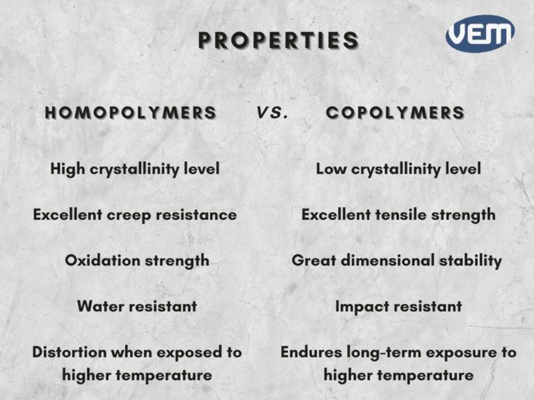 Homopolymer vs. Copolymer