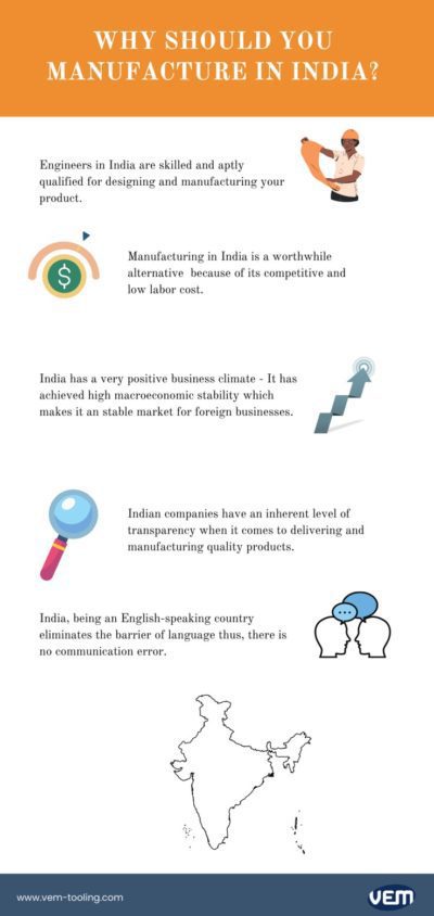 Manufacturing in India
