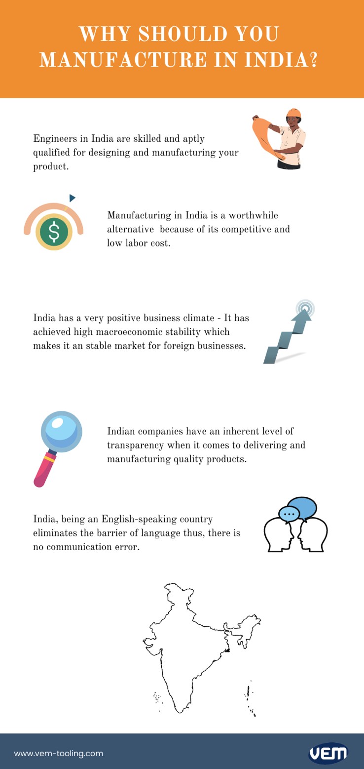 Manufacturing in India