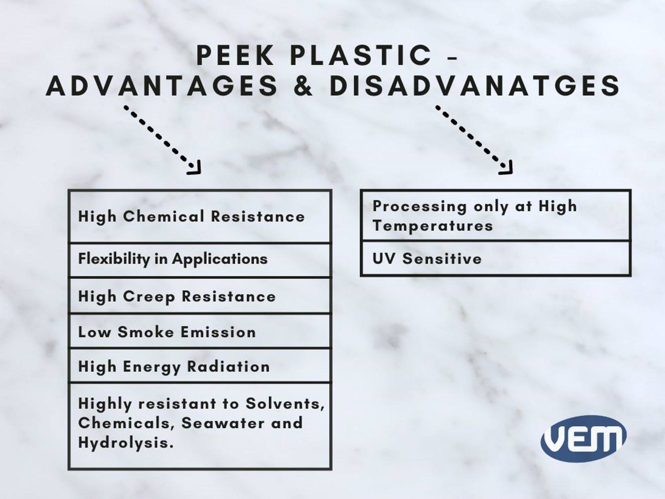 PEEK Injection Molding