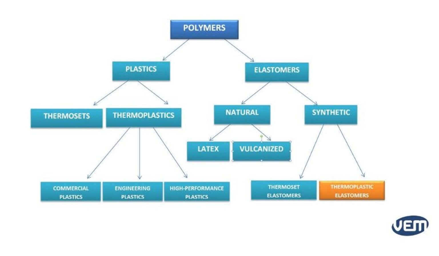TPE Injection Molding