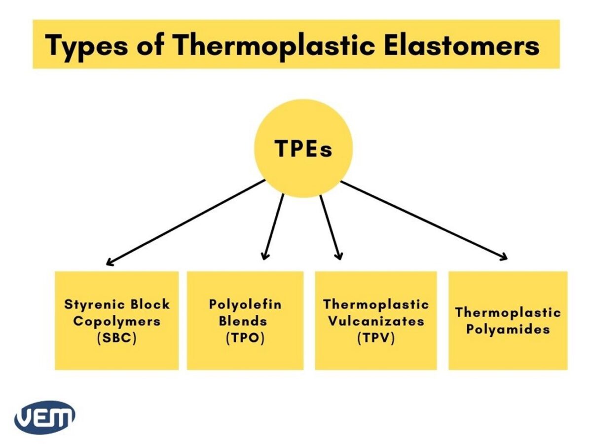 TPE Injection Molding