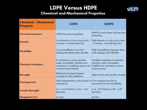 LDPE Versus HDPE LDPE Versus HDPE