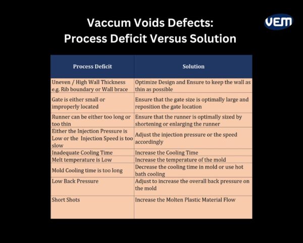Vacuum Voids
