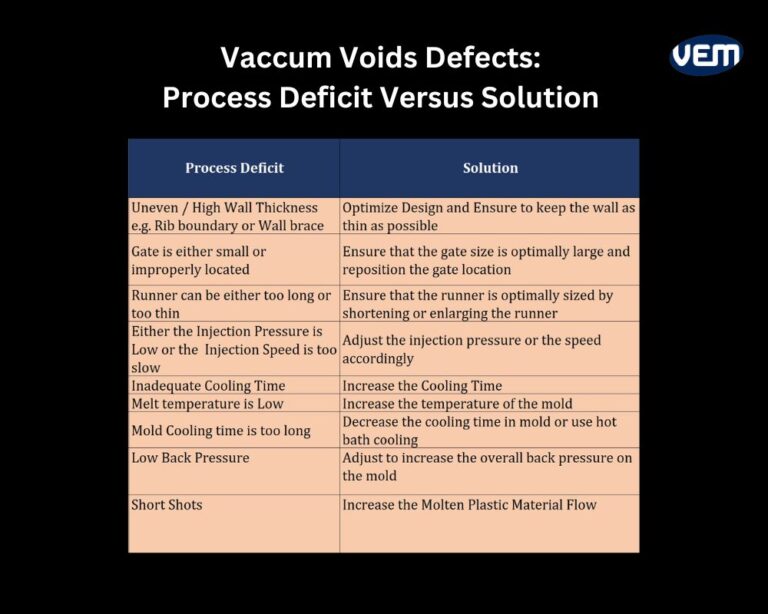 Vacuum Voids