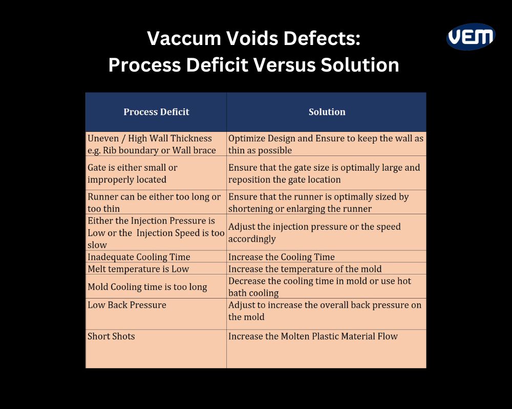Vacuum Voids