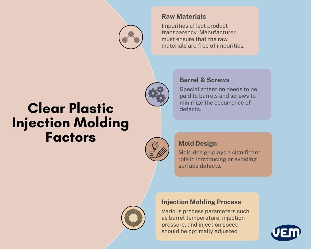 Clear Plastic Injection Molding