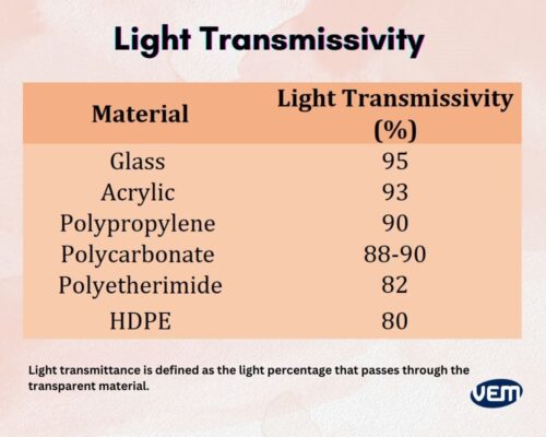 Clear Plastic Injection Molding