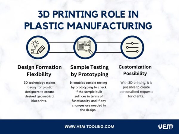 Role of 3D Printing in Plastic Manufacturing
