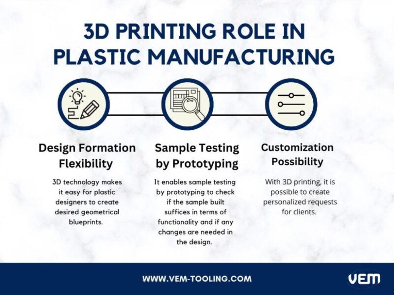 Role of 3D Printing in Plastic Manufacturing