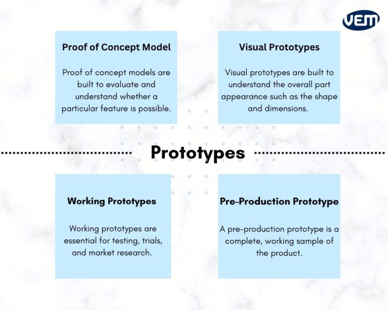 A Manufacturing Guide to Rapid Prototyping