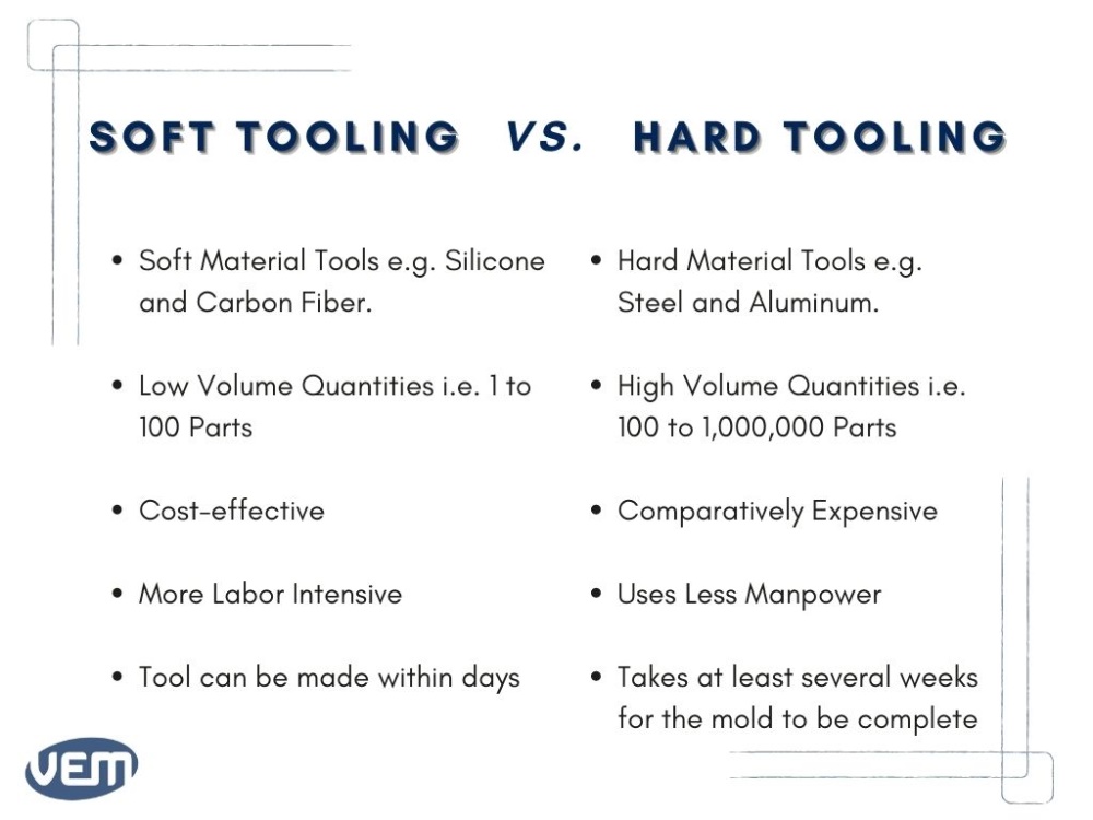 Soft Tooling Versus Hard Tooling