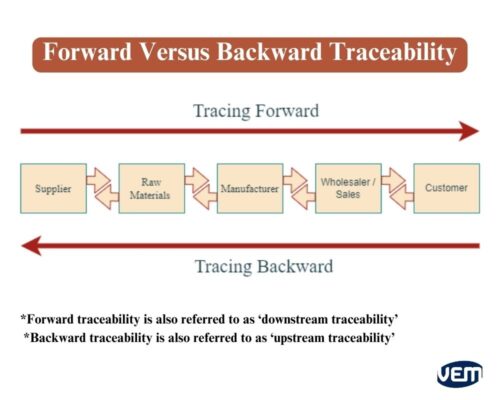 In-depth Guide to Traceability in Manufacturing