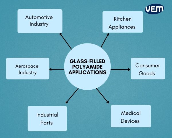 Glass-Filled Nylon Injection Molding