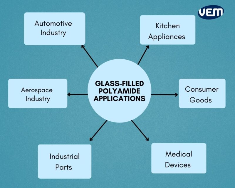 Glass-Filled Nylon Injection Molding