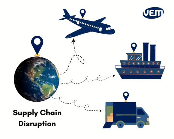 Impact of Supply Chain Disruption in Manufacturing