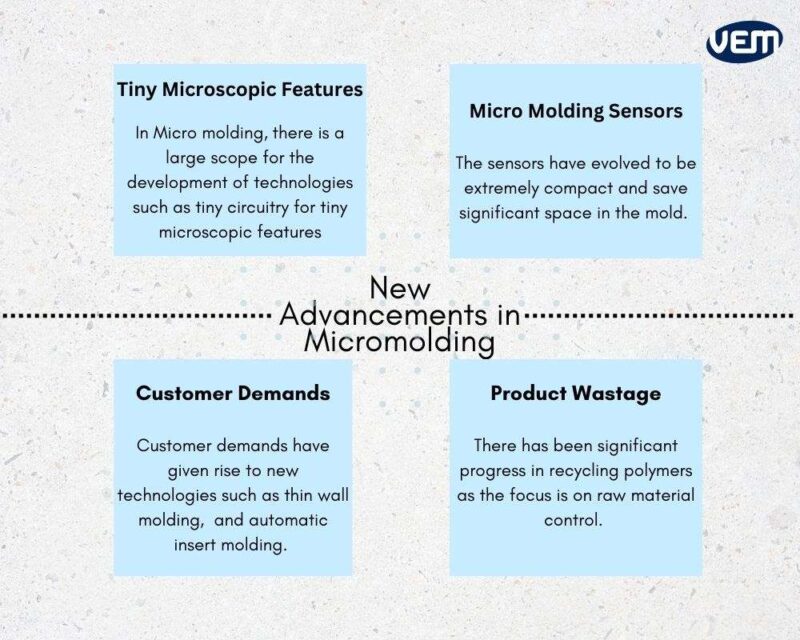 Insight into Micromolding