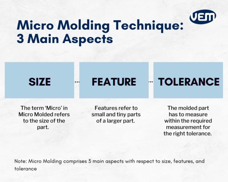 Insight into Micromolding