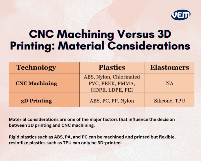 CNC machining vs 3D printing