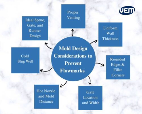 Flow Marks