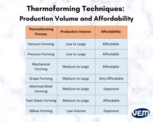 A Guide to Thermoforming