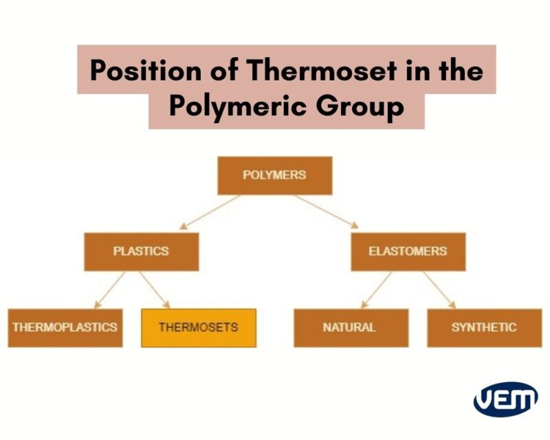 Thermoset Plastics