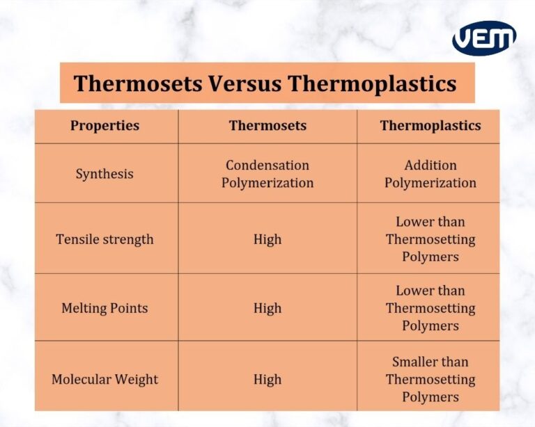 Thermoset Plastics