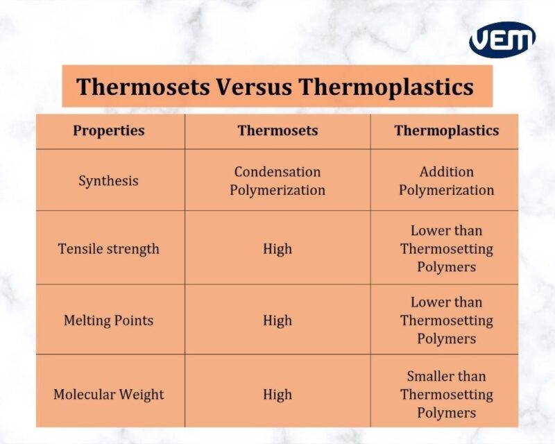 Thermoset Plastics