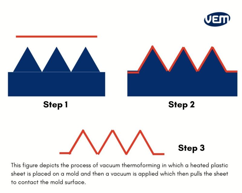 A Guide to Thermoforming