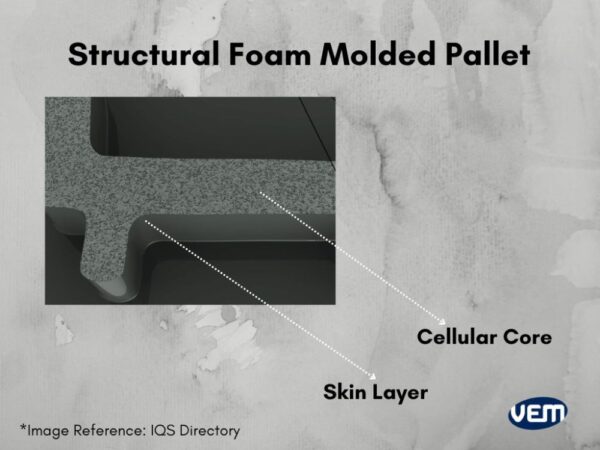 Structural Foam Molding