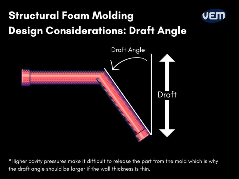 Structural Foam Molding