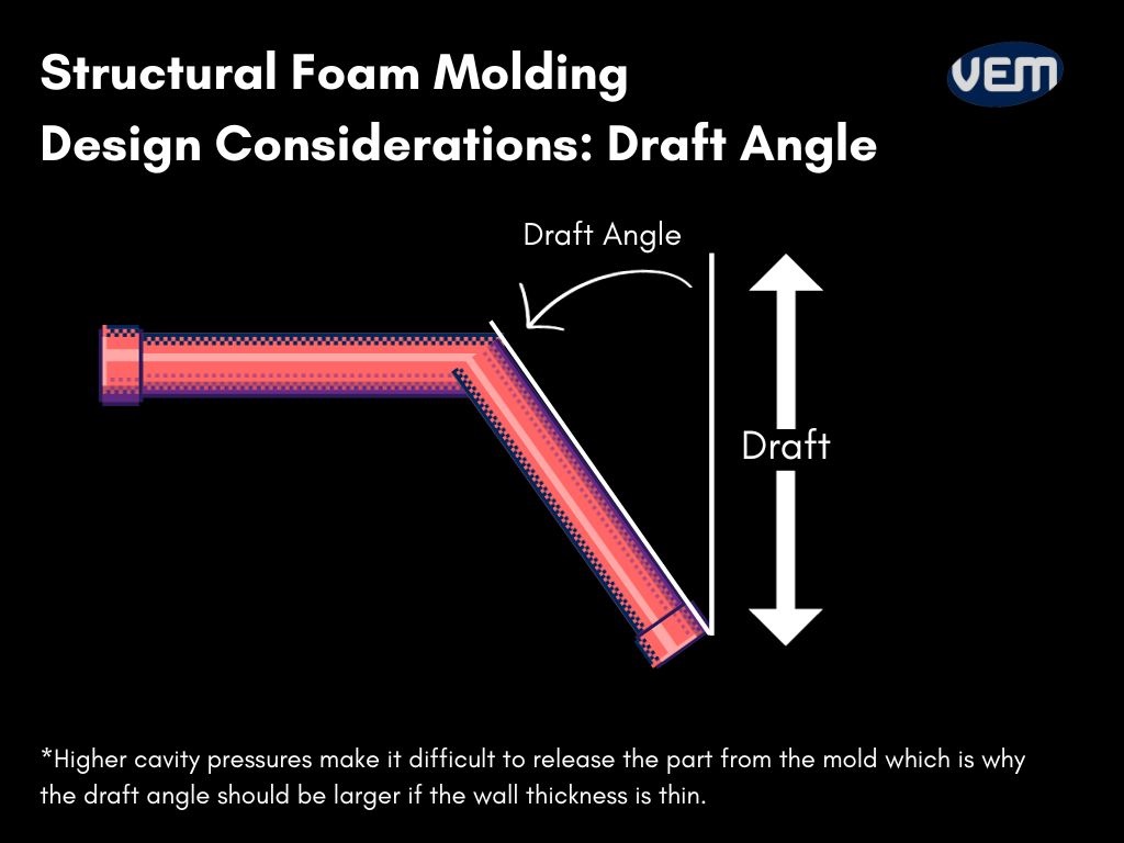 Structural Foam Molding