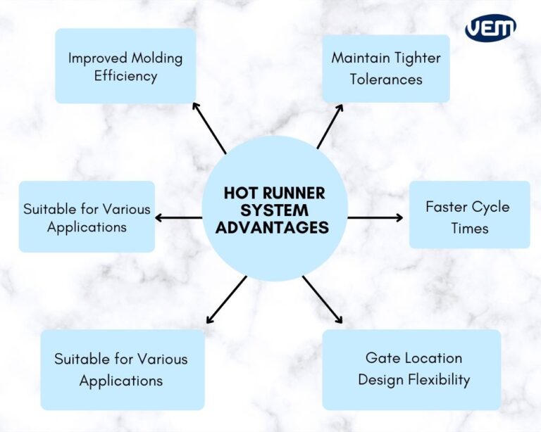 Hot Runner Systems