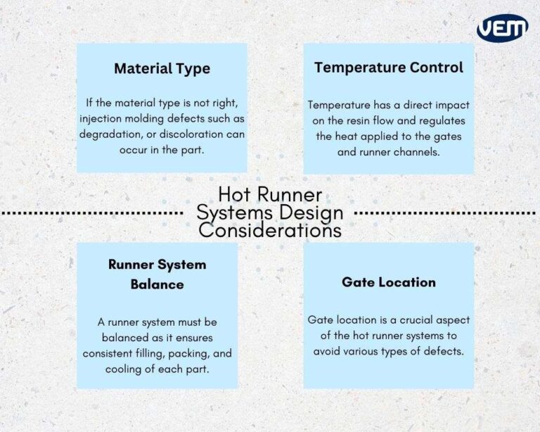 Hot Runner Systems