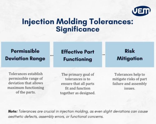 Injection Molding Tolerances