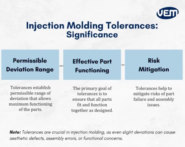 Injection Molding Tolerances