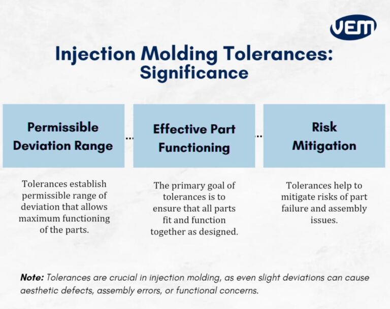 Injection Molding Tolerances