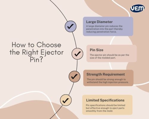 Ejector Pins