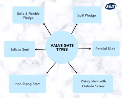Valve Gates