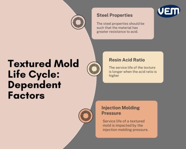 Mold texturing in Tooling